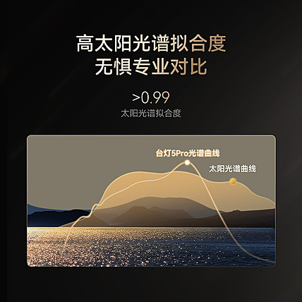 THINCO智能台灯 5Pro